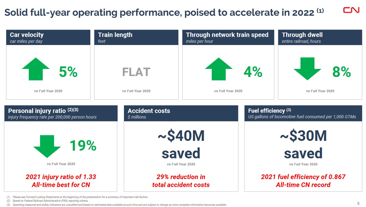 Canadian National Railway Is Overvalued