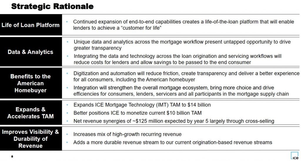 Intercontinental Exchange To Accelerate Growth With Black Knight ...