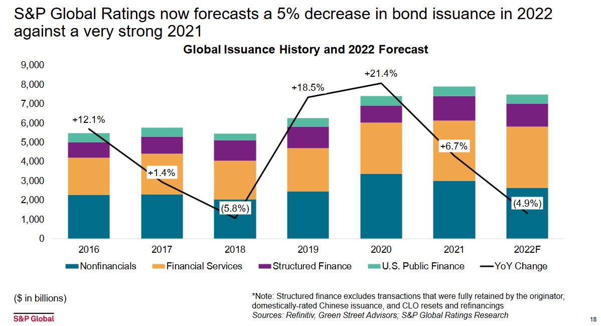 S&P Global - Accelerating Revenue Prospects in High-Growth Markets