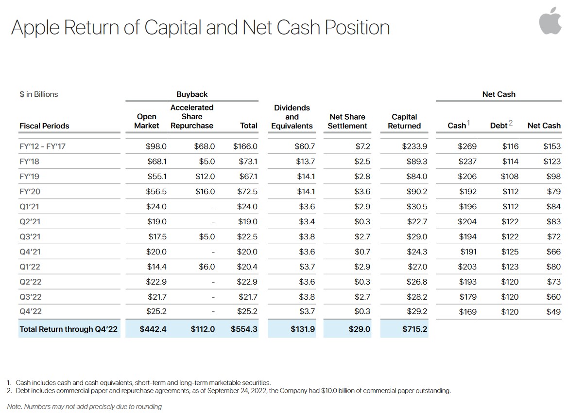 Apple - Low Risk And A Reasonable Valuation
