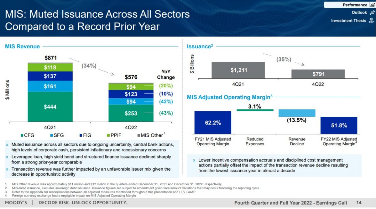Moody's Current Valuation Is Not Justified